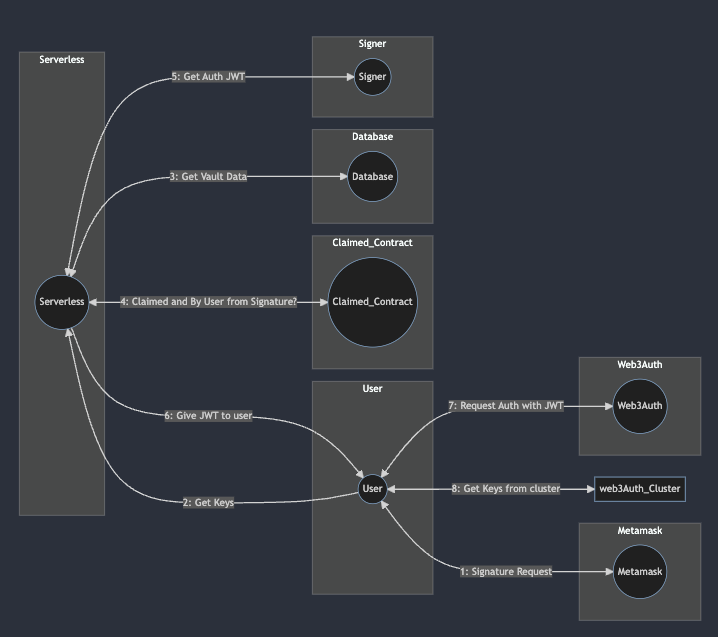 How its done - Emblem Vault
